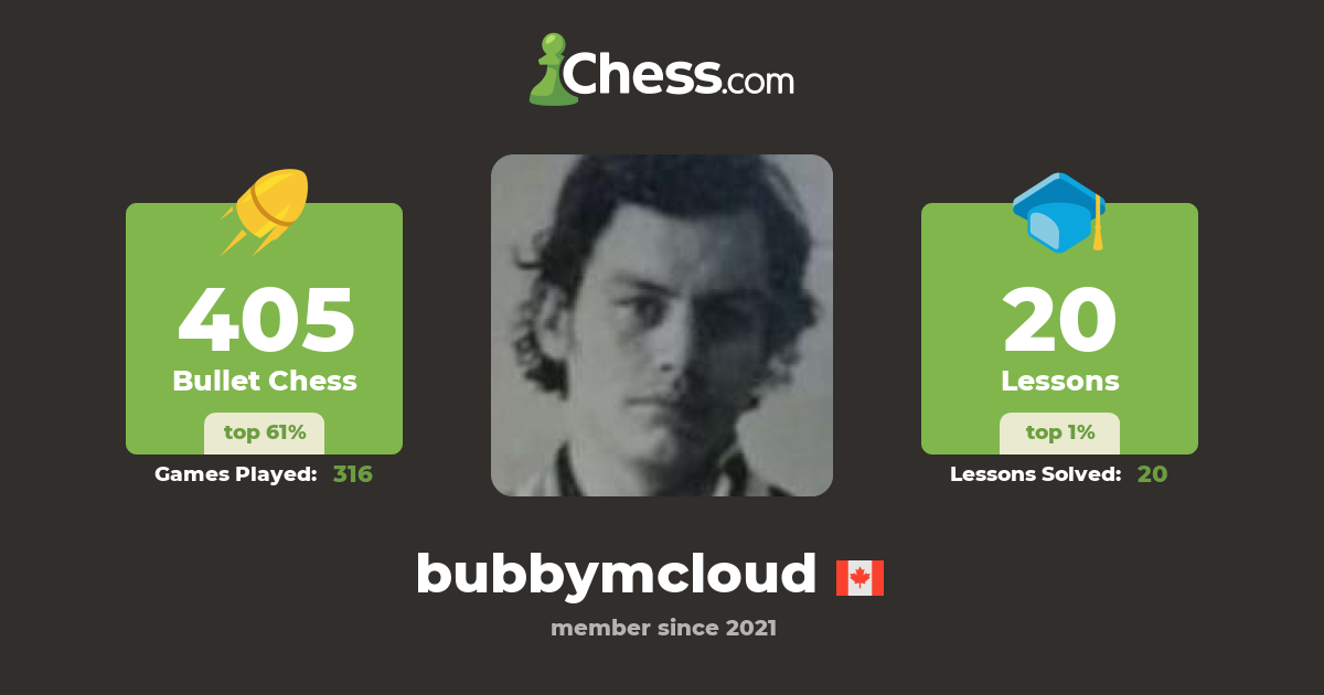 roger Chartrand (bubbymcloud) - Chess Profile - Chess.com