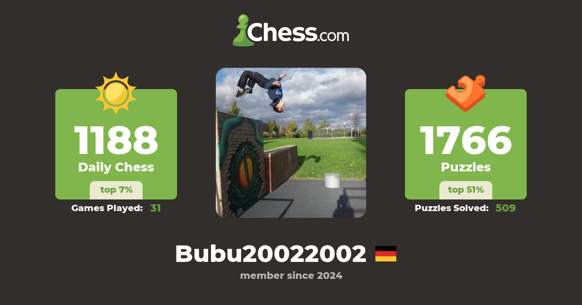 Bubu20022002 - Chess Profile - Chess.com