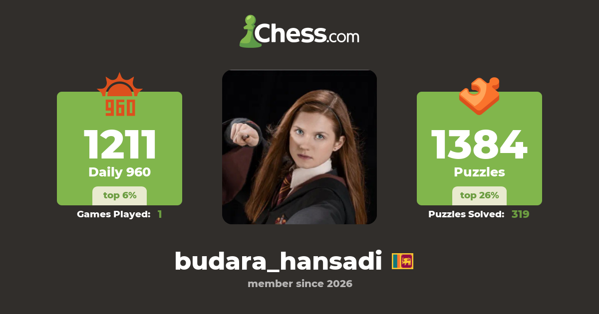 Budara Hansadi (budara_hansadi) - Chess Profile - Chess.com