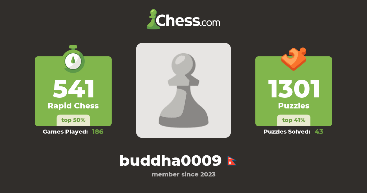 buddha0009 - Chess Profile - Chess.com