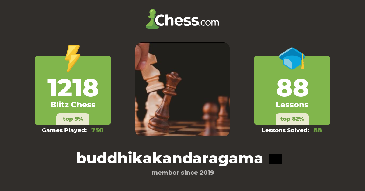 Sethuli kandaragama (buddhikakandaragama) - Chess Profile - Chess.com