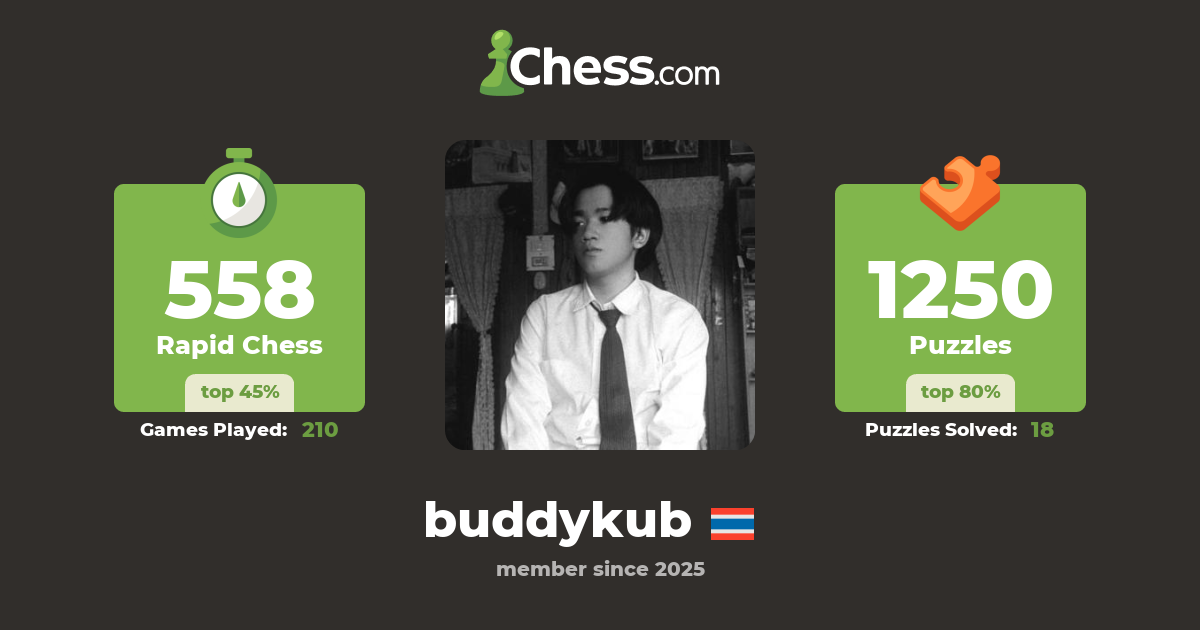 buddykub - Chess Profile - Chess.com