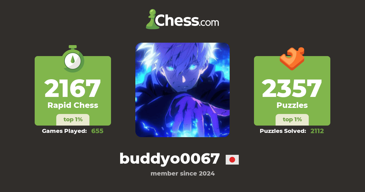 buddyo0067 - Chess Profile - Chess.com