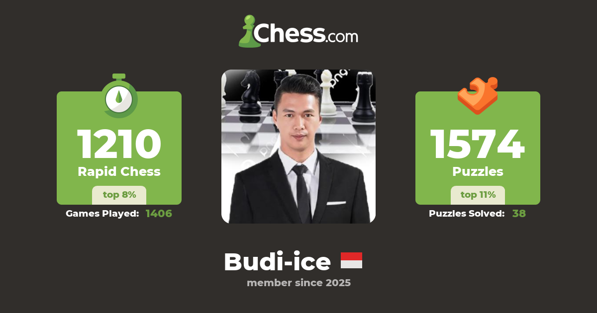 Budi-ice - Chess Profile - Chess.com