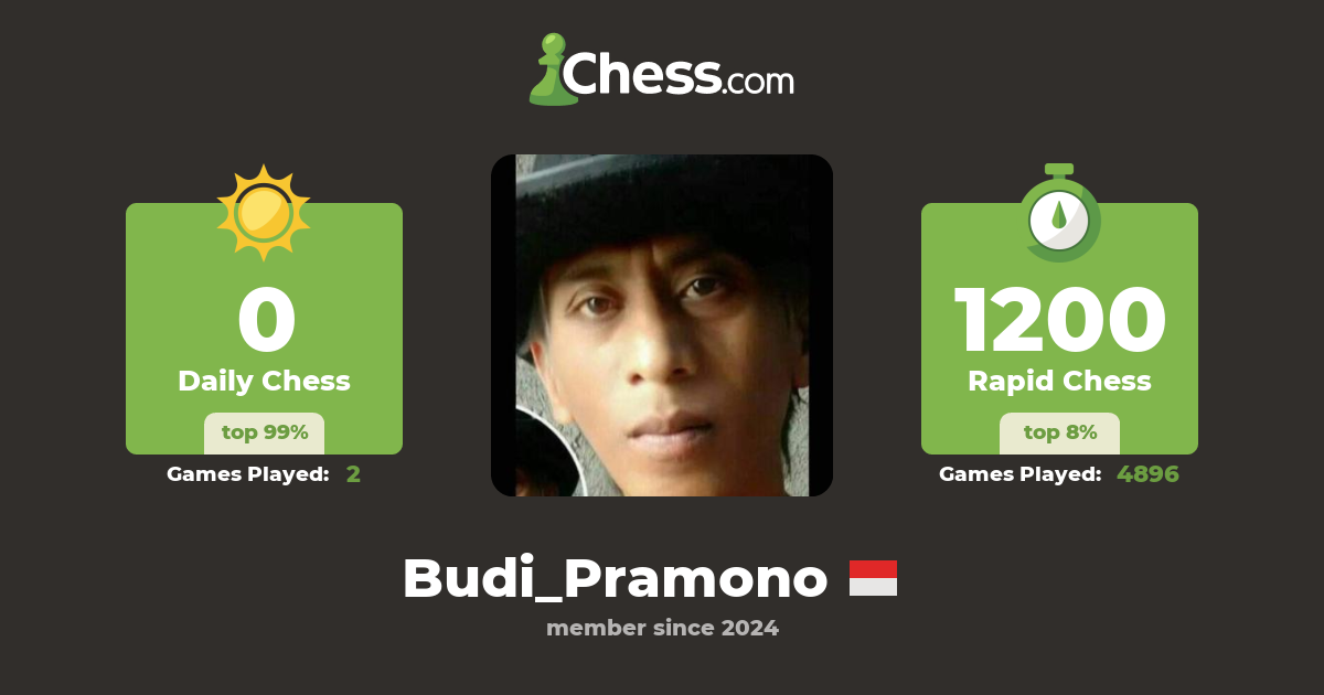 Budi_Pramono - Chess Profile - Chess.com