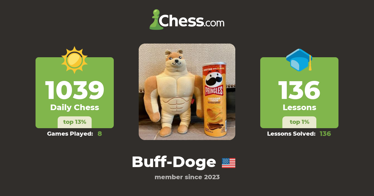 Buff Doge (Buff-Doge) - Chess Profile - Chess.com