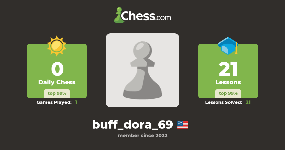 buff_dora_69 - Chess Profile - Chess.com
