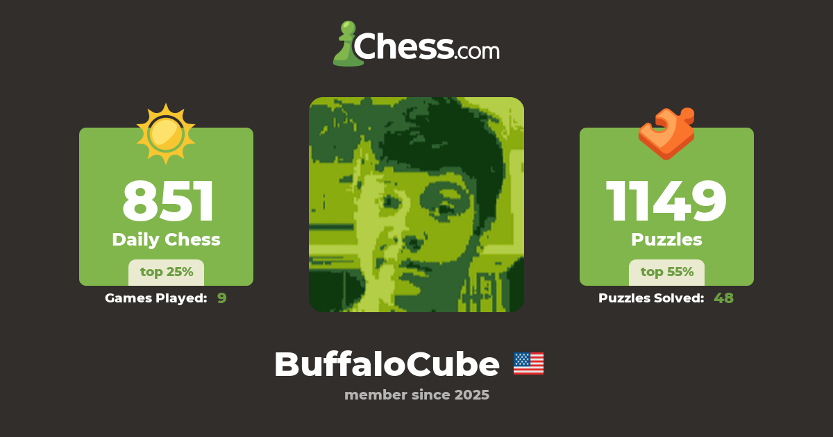 BuffaloCube - Chess Profile - Chess.com