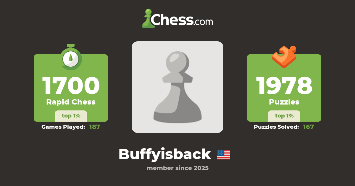 Buffyisback - Chess Profile - Chess.com