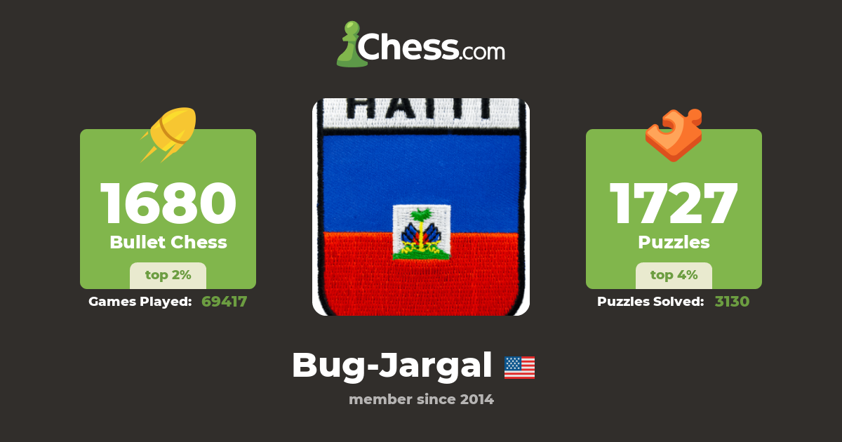 Yven Destin (Bug-Jargal) - Chess Profile - Chess.com