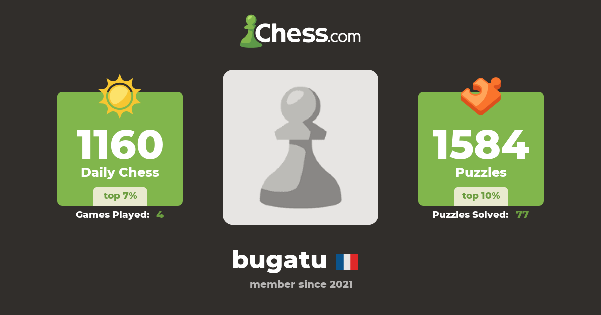 bugatu - Chess Profile - Chess.com