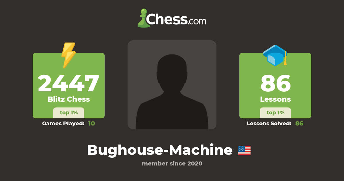 Bughouse-Machine - Chess Profile - Chess.com