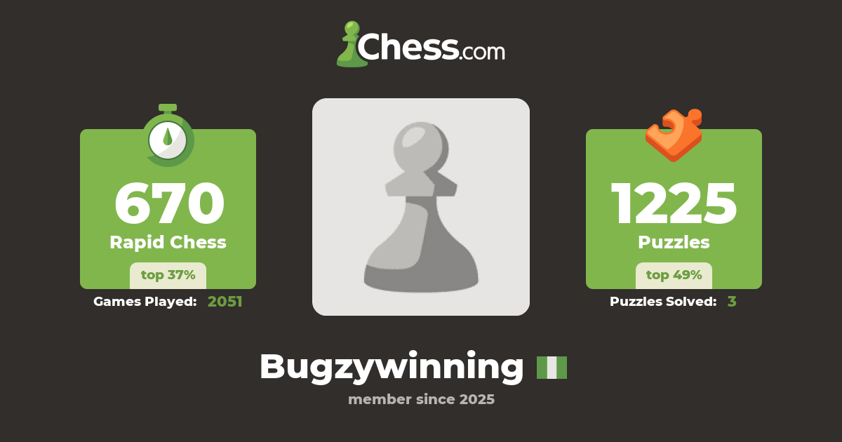 Bugzywinning - Chess Profile - Chess.com