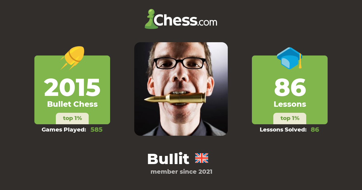 Louis Bristow (BuIlit) - Chess Profile - Chess.com
