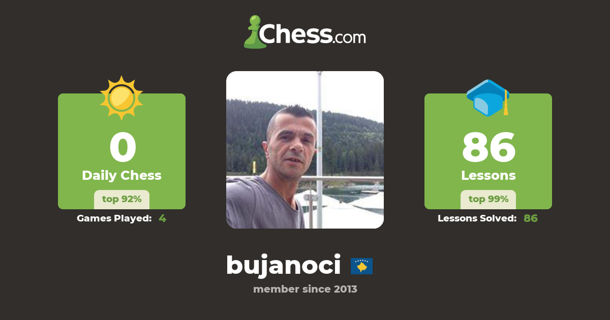 bujanoci - Chess Profile - Chess.com