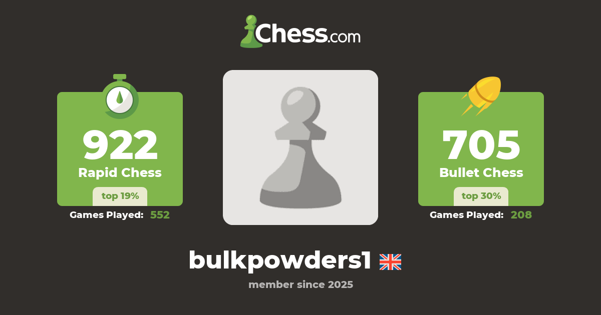 bulk powder (bulkpowders1) - Chess Profile - Chess.com
