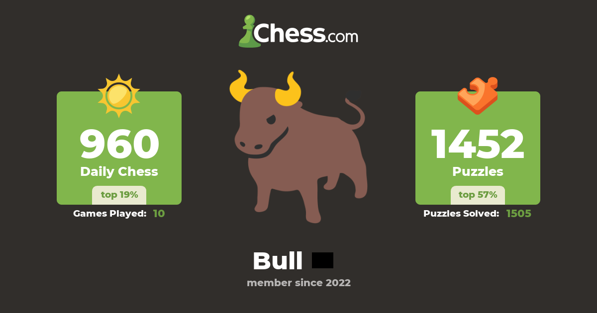 Bull (Bull) - Chess Profile - Chess.com