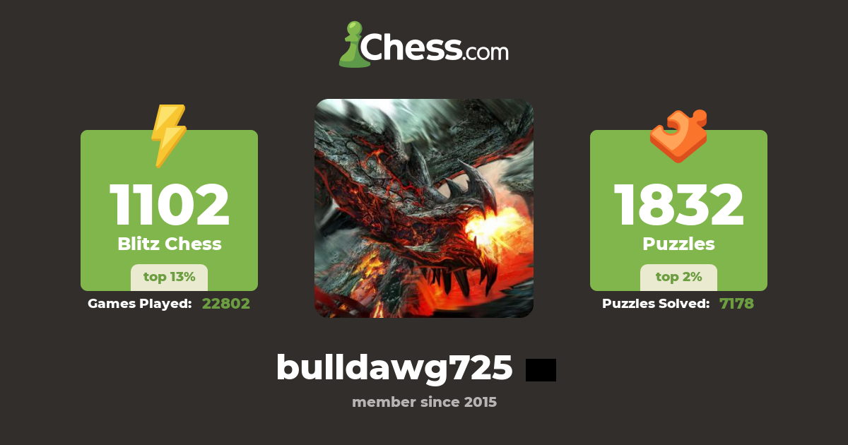 Stephen Buller (bulldawg725) - Chess Profile - Chess.com