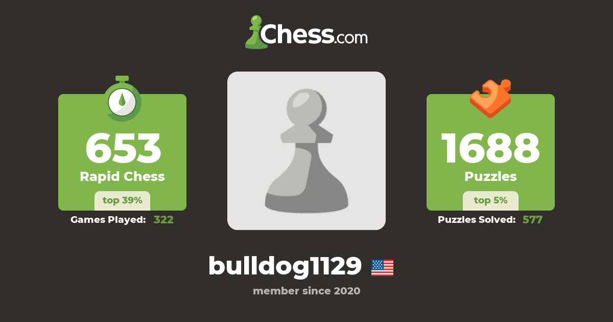 bulldog1129 - Chess Profile - Chess.com