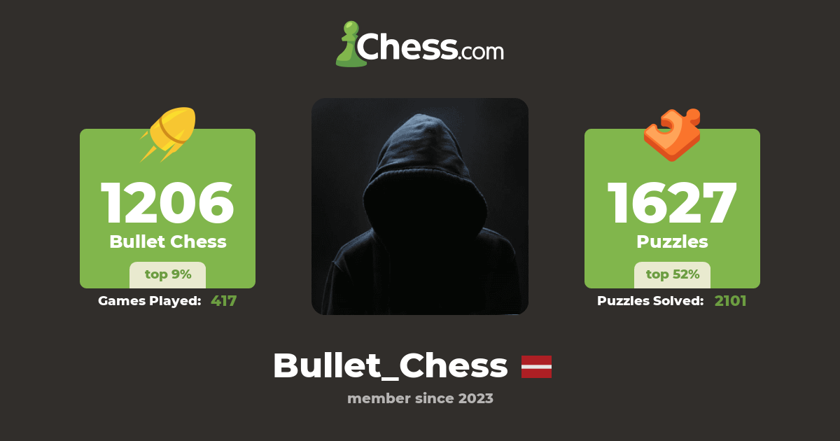 Bullet_Chess - Chess Profile - Chess.com