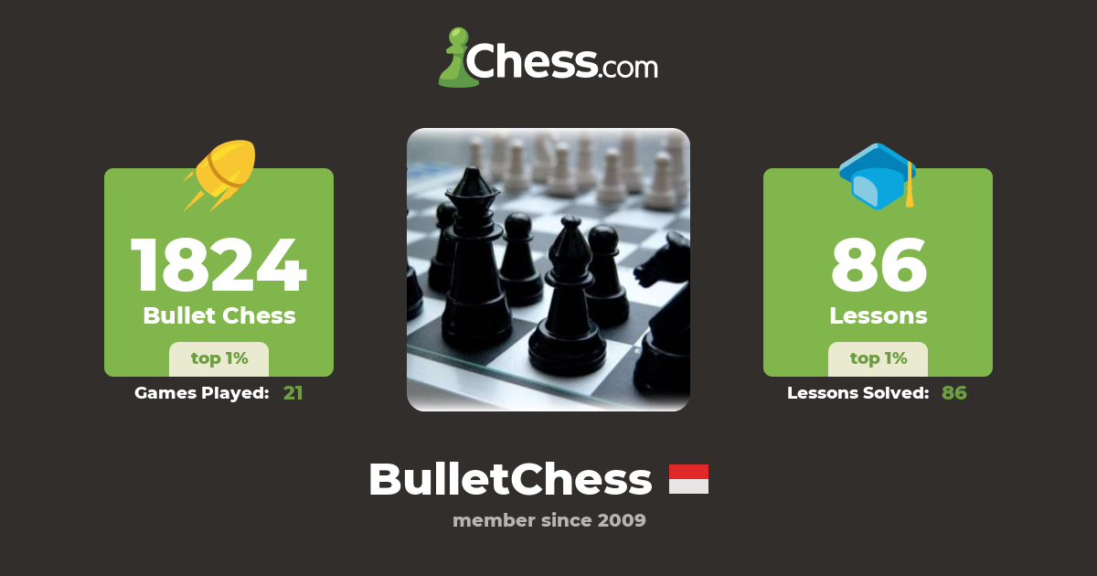 BulletChess - Chess Profile - Chess.com