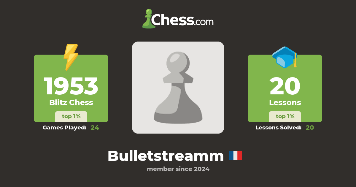 Bulletstreamm - Chess Profile - Chess.com