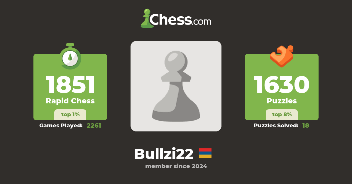 Bullzi22 - Chess Profile - Chess.com