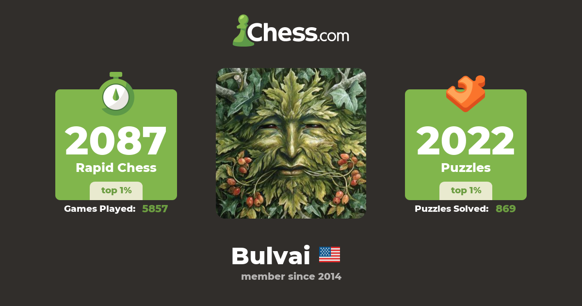 Andre Whitewing (Bulvai) - Chess Profile - Chess.com