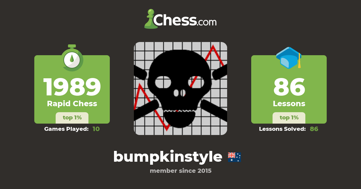bumpkinstyle - Chess Profile - Chess.com