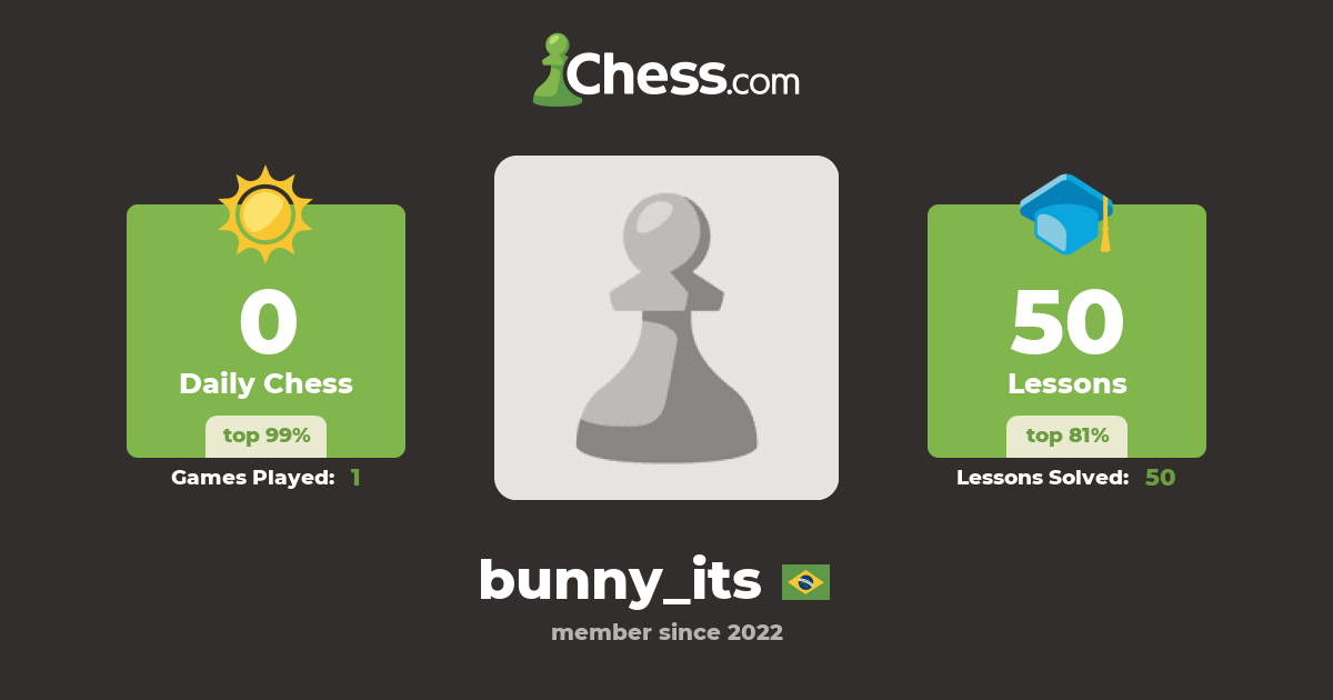 bunny_its - Chess Profile - Chess.com