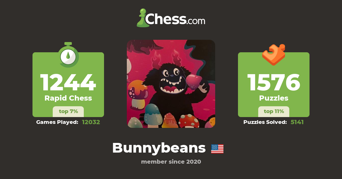 Bunnybeans - Chess Profile - Chess.com
