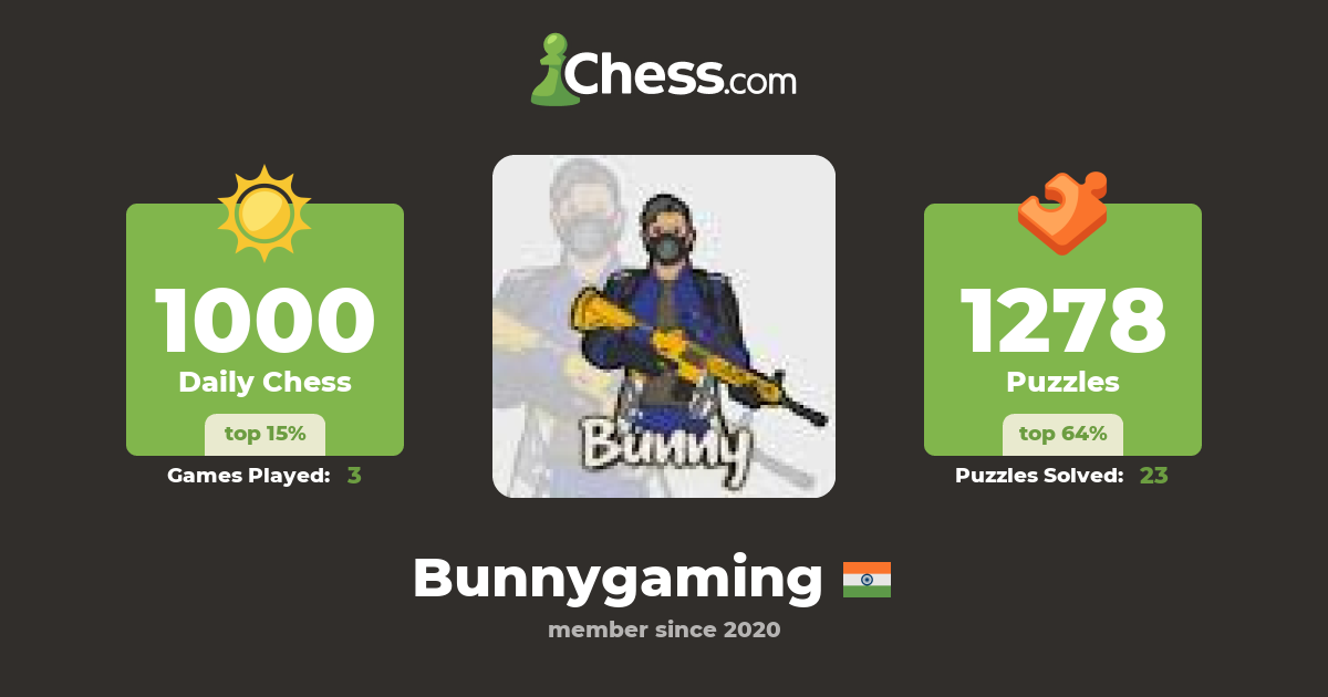Bunny (Bunnygaming) - Chess Profile - Chess.com