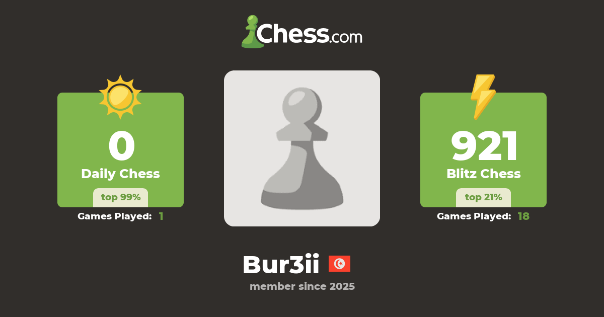 Omri Ahmed (Bur3ii) - Chess Profile - Chess.com