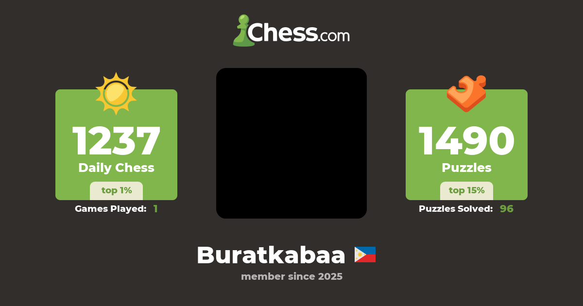 John chester carabata (Buratkabaa) - Chess Profile - Chess.com