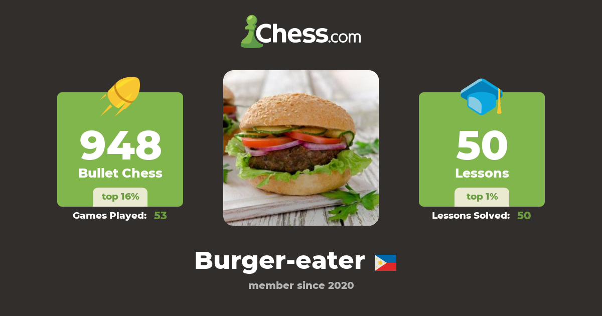 Burger-eater - Chess Profile - Chess.com