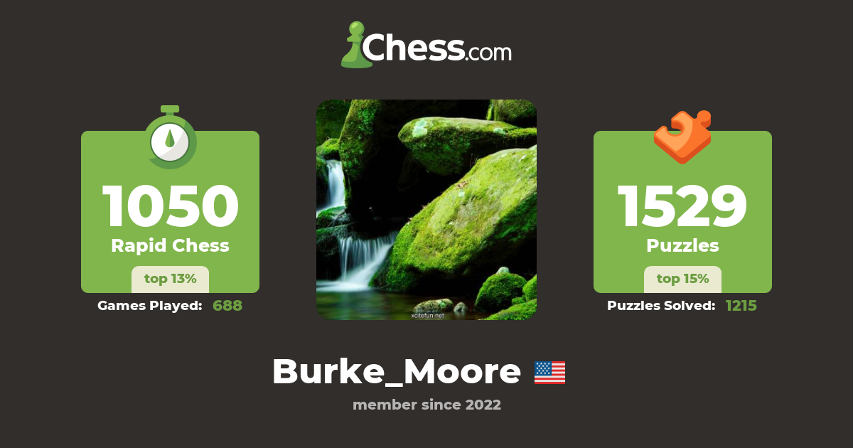Burke Moore (Burke_Moore) - Chess Profile - Chess.com