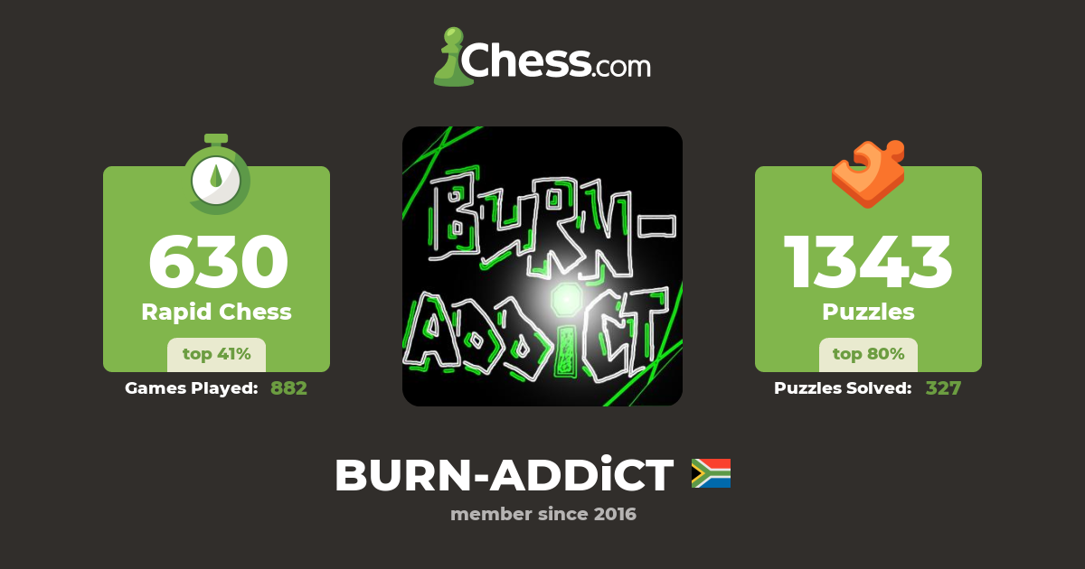 Benedict Dube (BURN-ADDiCT) - Chess Profile - Chess.com