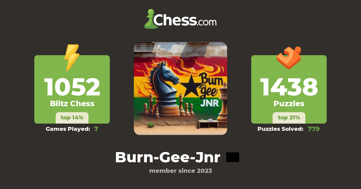 Benjamin Gbati (Burn-Gee-Jnr) - Chess Profile - Chess.com