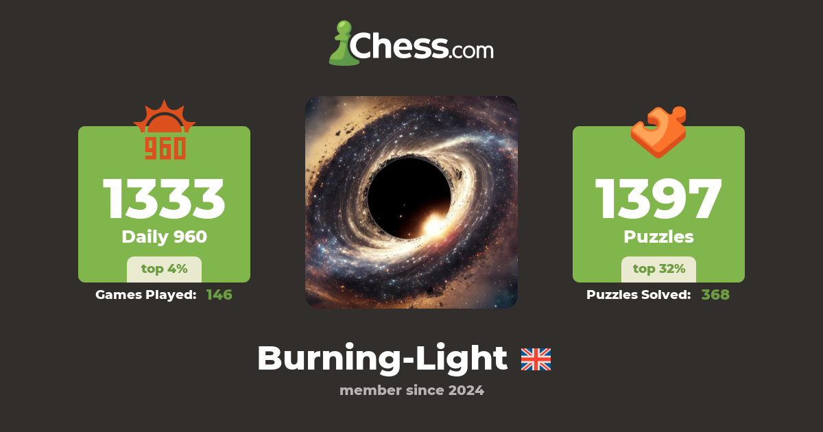 Burning-Light - Chess Profile - Chess.com