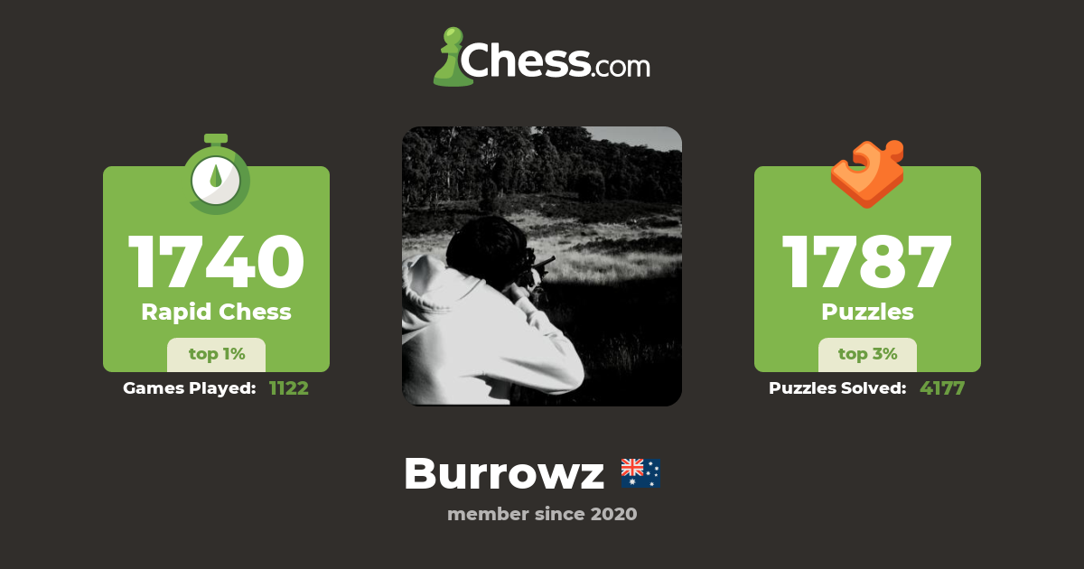 Joshua Burrows (Burrowz) - Chess Profile - Chess.com