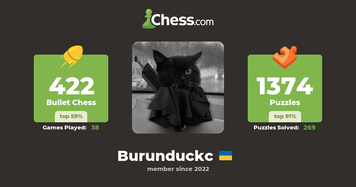 Burunduckc - Chess Profile - Chess.com