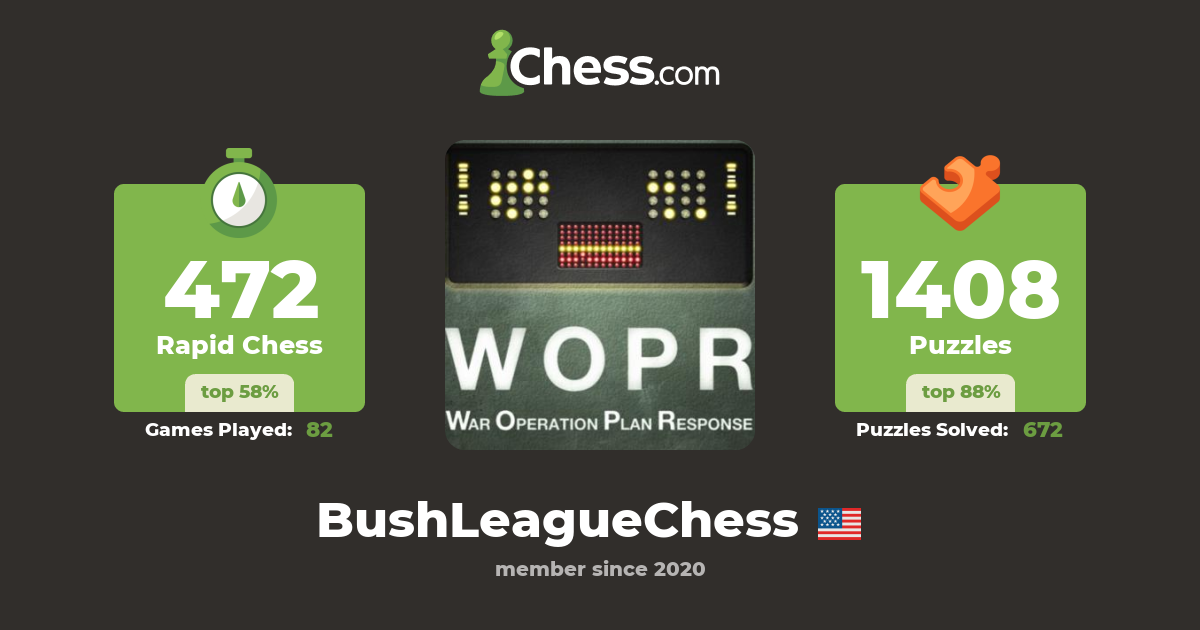 Tim Leonard (BushLeagueChess) - Chess Profile - Chess.com