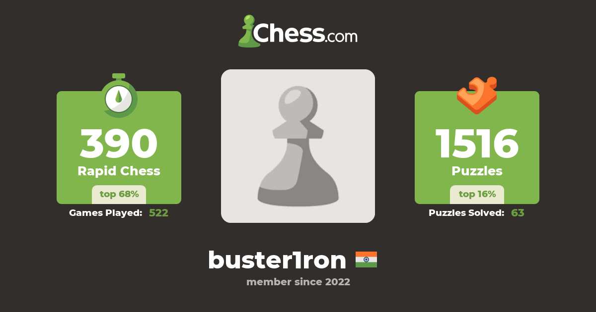 buster1ron - Chess Profile - Chess.com