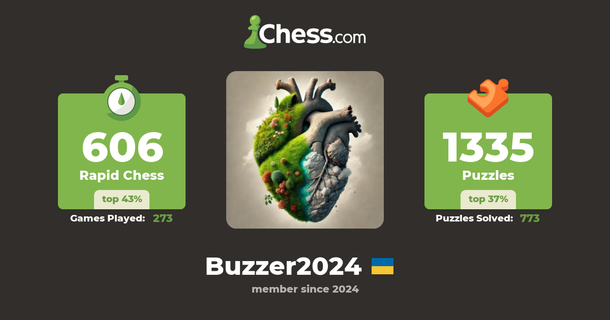 Buzzer2024 - Chess Profile - Chess.com