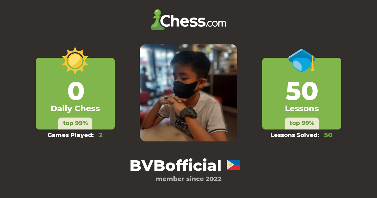 Keon Russ Parazo (BVBofficial) - Chess Profile - Chess.com