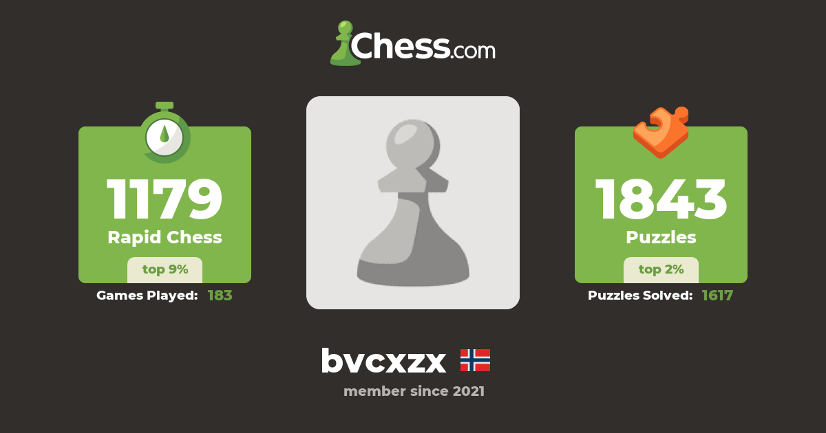 bvcxzx - Chess Profile - Chess.com