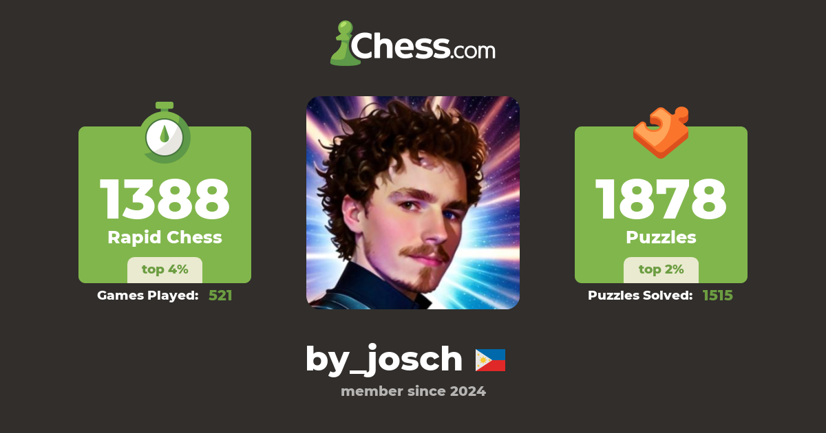 Joseph (by_josch) - Chess Profile - Chess.com