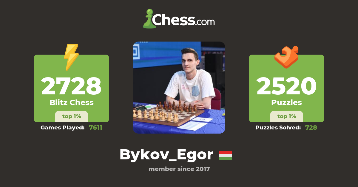 FM Egor Bykov (Bykov_Egor) - Chess Profile - Chess.com