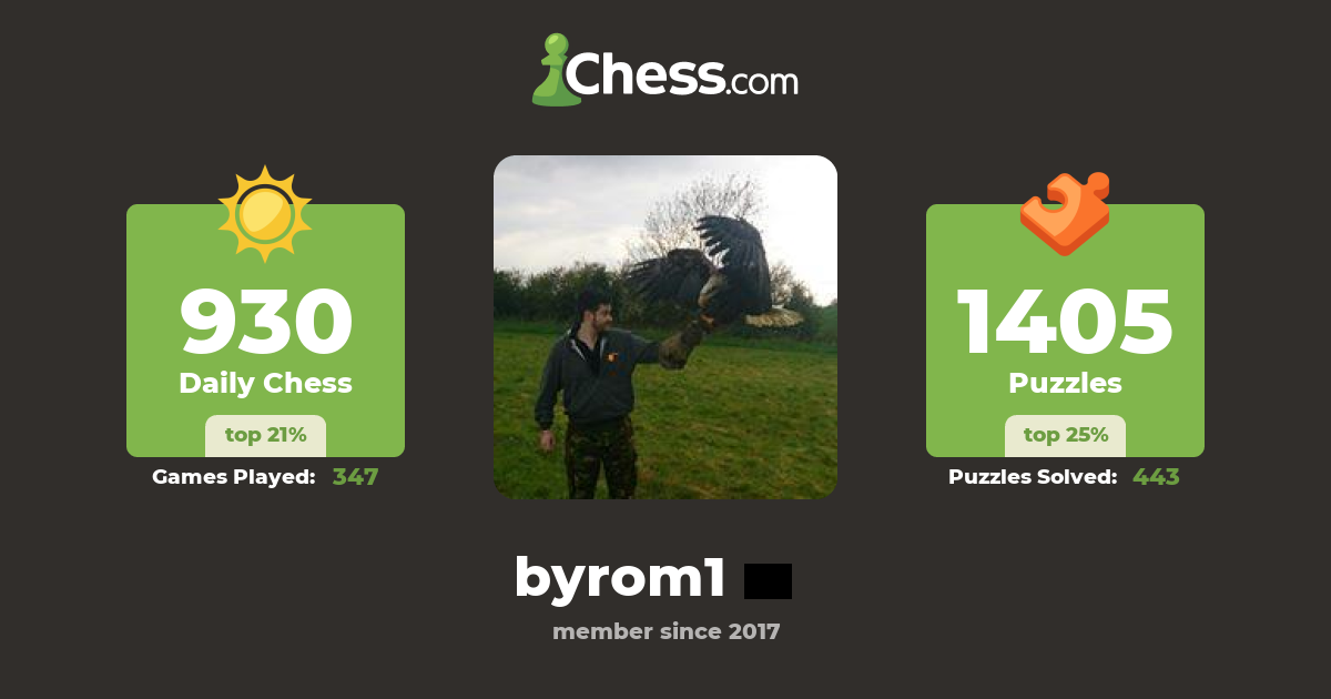 Joe Byrom (byrom1) - Chess Profile - Chess.com