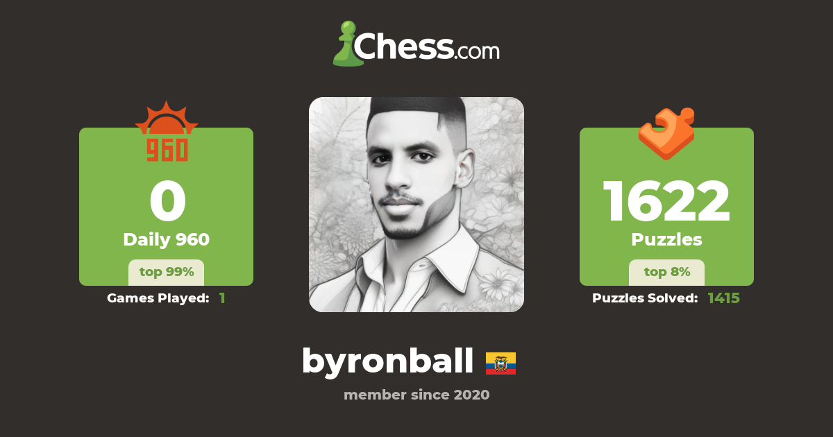 Byron (byronball) - Chess Profile - Chess.com